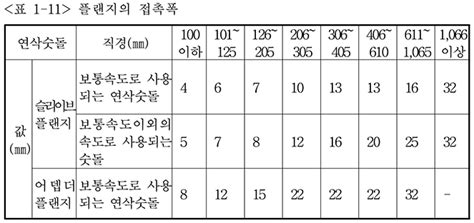 연삭기 연마기의 제작 및 안전기준 위험성평가 네이버 블로그