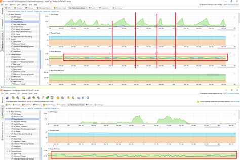High Cpu Usage By System Process Ntoskrnlexe Thread