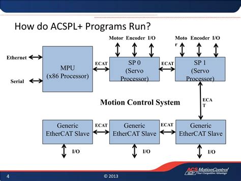 Ppt Spiiplus Training Class Powerpoint Presentation Free Download Id4833173