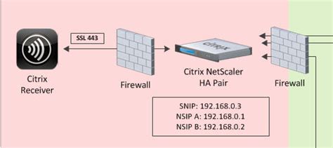 Using Citrix Netscaler Gateway Internally And Externally With A Single