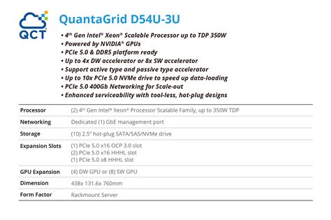 Qct Cutting Edge Infrastructure And Solution Powered By Nvidia Qct