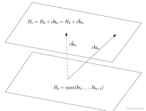 Nearest Plane Algorithm Cvp Despaotic Csdn