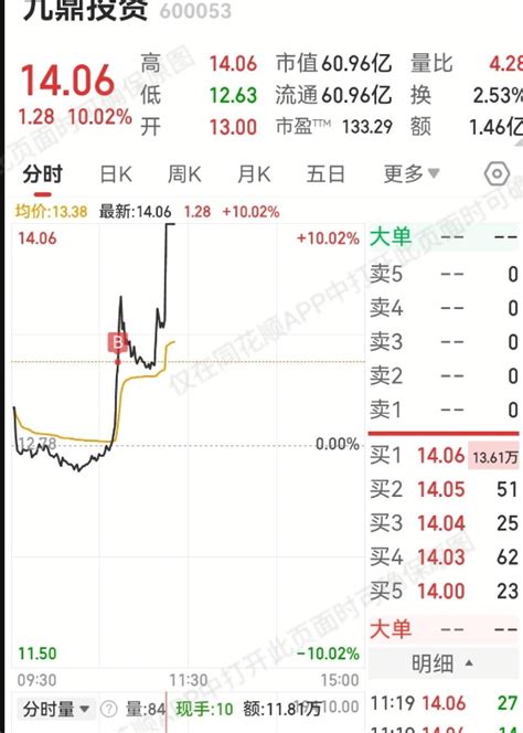 九安医疗sz002432九安医疗002432股吧东方财富网股吧