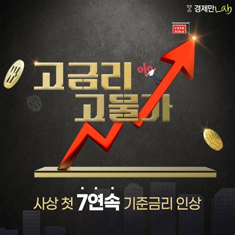 고금리·고물가 시대집값 더 떨어지나 Daum 부동산