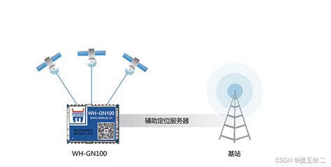 手机定位技术全解析：原理、发展与应用 Csdn博客