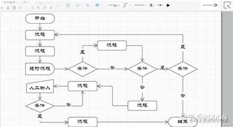 如何绘制手绘 卡通 草图风格的uml图、流程图、架构图呢？ 知乎