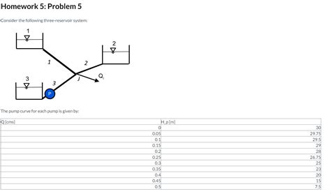 Solved Homework 5 Problem 5Consider The Following Chegg