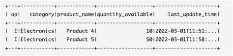 enforce fine grained access control on data lake tables using aws glue