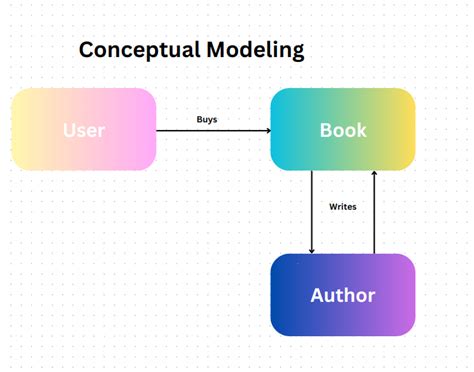 A Detailed Look At Data Modeling Logrocket Blog