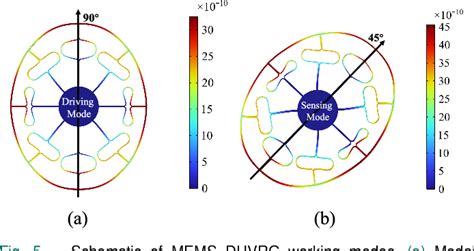 figure 5 from a fusion algorithm for real time temperature compensation