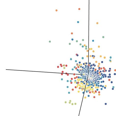 Visualization Of Pairwise Distances Download Scientific Diagram