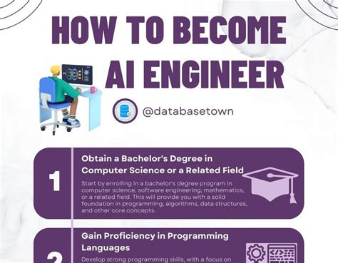 How To Become Artificial Intelligence Engineer