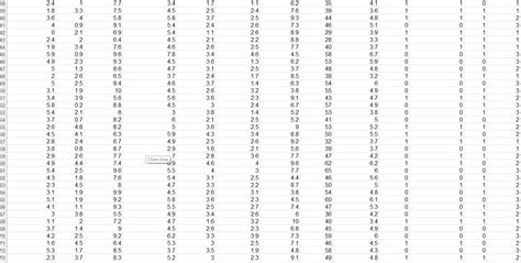in excel do cluster mining for data below and explain