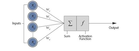 Playing With The Swish New Activation Function For Building Deep