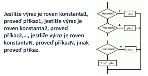 algoritmus8 js algoritmy
