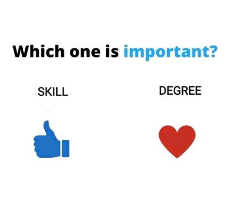 Mohamed Asmath Zakey On Linkedin Degreecourses Skills