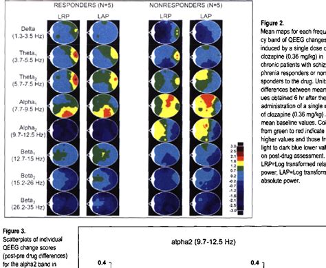 Figure From Pharmaco EEG In Psychiatry Semantic Scholar