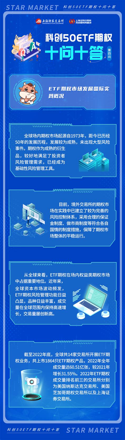 上交所投教 股票期权：科创50etf期权十问十答第四期：etf期权市场发展国际实践概况 新华网客户端