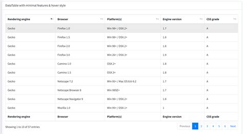 10 Best Bootstrap Table Templates And Examples Themeselection