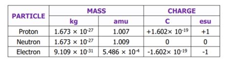 Physics A Level Flashcards Quizlet