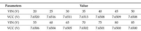 Table 2 From An Input Up To 100 V High Voltage LDO Based A Novel Pre