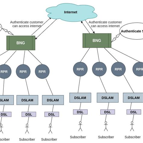 Architecture Of A Telecommunication Network Download Scientific Diagram