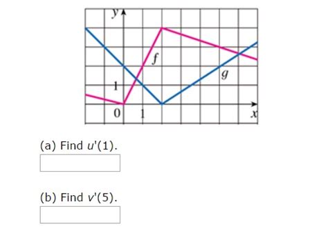 Solved If F And G Are The Functions Whose Graphs Are Shown Chegg