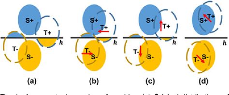 Figure 1 From A Collaborative Alignment Framework Of Transferable Knowledge Extraction For