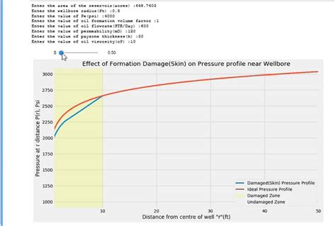 Jaiyesh Chahar On Linkedin Reservoir Engineering Python Effect