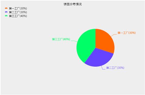 canvas实现统计饼图 pmtemple