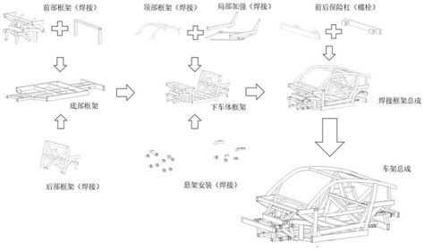 一种高强度铝合金框架式车架的制作方法 2