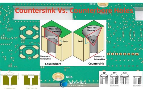 Countersink Vs Counterbore Holes In Pcb Differences And Uses