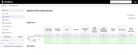 Github Learnwithabhishekcicd Jenkins Docker