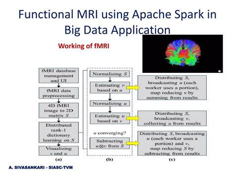 functional mri using apache spark in big data application ppt