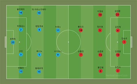 김현빈 칼럼 카타르 월드컵 H조 1차전 우루과이 Vs 대한민국 프리뷰 포텐 터짐 최신순 에펨코리아
