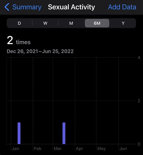 Ive Been Logging Sexual Activities Using Apples Health App Every Time Ive Been Logging Sexual Activities Using Apples Health App Every Time