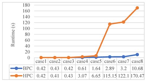 A Simple And Efficient Time Sensitive Networking Traffic Scheduling