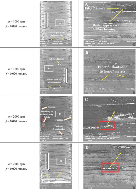 Sem Morphologies Of The Cfrp Holes Produced By The Dagger Drills Under Download Scientific