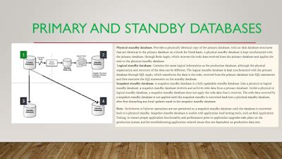 Anjani Apps Dba Oracle C Data Guard Ppt