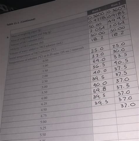 Solved I Need Help With My Lab Calculate The Change In Chegg