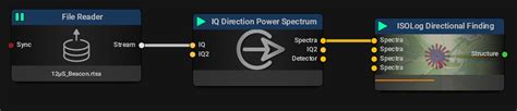 Rf Direction Finding Post Processing With Isolog Direction Finding