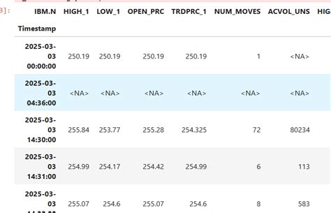 Volume Data In Eikon Api In Python Lseg Developer Community