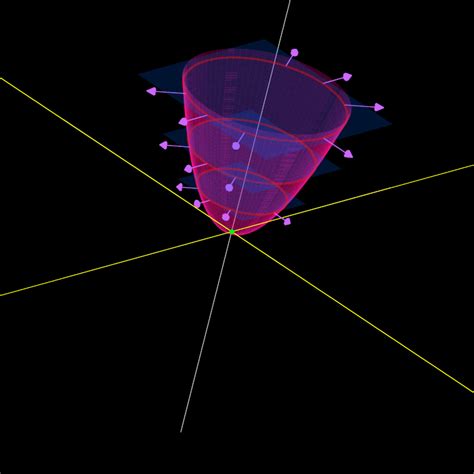 Lagrange Multipliers With Visualizations And Code Kdnuggets