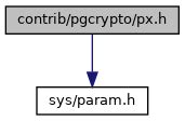 PostgreSQL Source Code Contrib Pgcrypto Px H File Reference