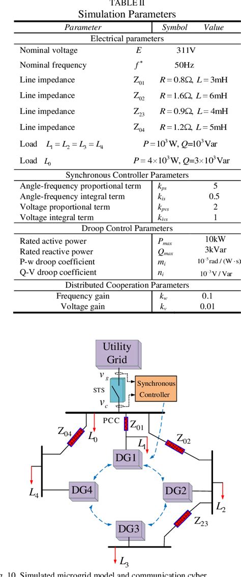 Table Ii From Cooperative Synchronization Strategy For Multi Bus