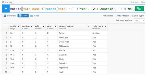 How To Cluster Countries Of United Nations With Distance And Mds Algorithms