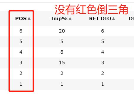 决策报表中动态排序箭头怎么不生效呢 我的帆软
