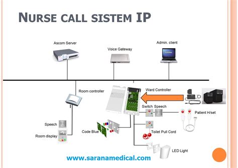 Ascom Nurse Call System Wiring Diagram Cornell Nurse Call Wi