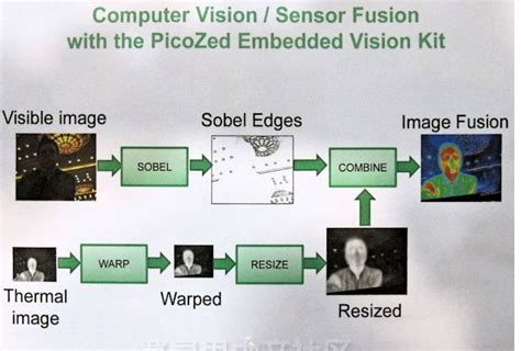 基于fpga的深度学习硬件架构平台的研究现状分析基于深度学习的系统fpga设计平台 Csdn博客