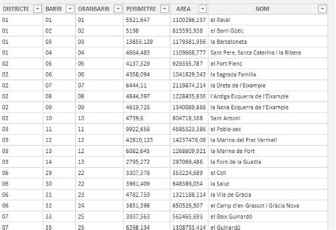 Solved Importing Topojson File To Create Shape Map What